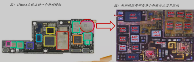 AI芯天下丨分析丨内外交困下,PAMiD成国内PA厂商突围关键点 - AI芯天下