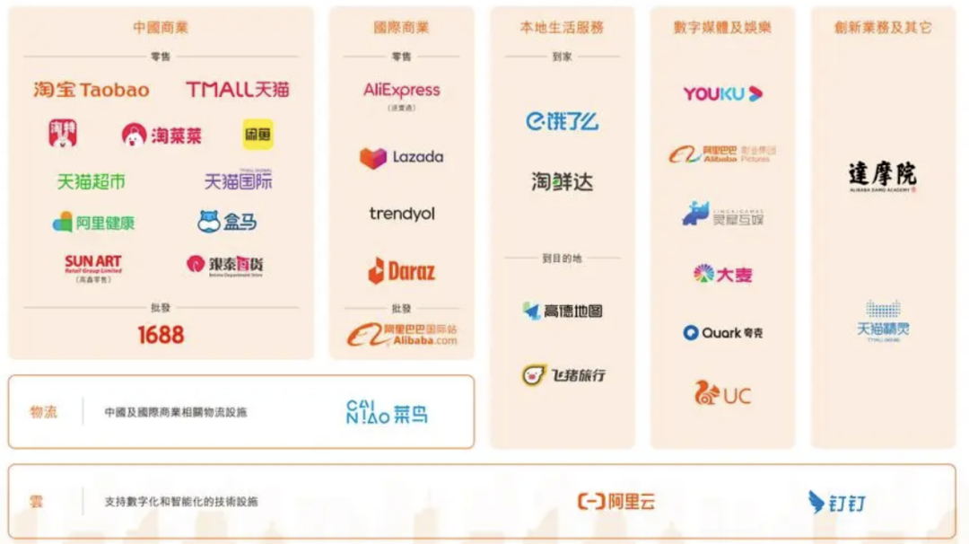 阿里“1+6+N”改革，逻辑怎么变？ - OFweek电子工程网