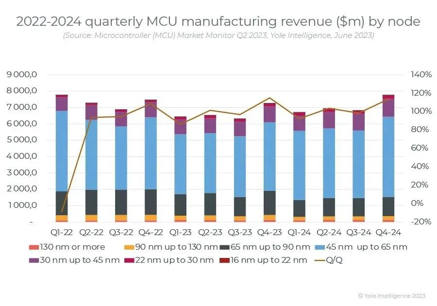 车规级MCU进入[大混战]时代 - OFweek电子工程网